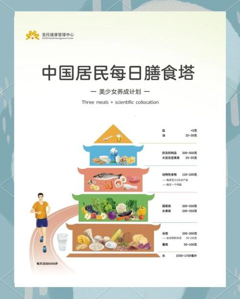 饮食养生汇视频_如何科学搭配一日三餐-第2张图片-山城妙识 饮食养生汇视频_如何科学搭配一日三餐-第2张图片-山城妙识