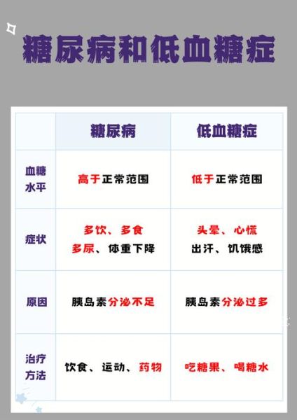 血糖高就是糖尿病吗_如何区分两者-第3张图片-山城妙识 血糖高就是糖尿病吗_如何区分两者-第3张图片-山城妙识