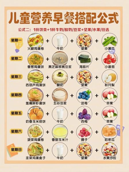 儿童营养早餐食谱一周搭配_如何科学安排-第2张图片-山城妙识