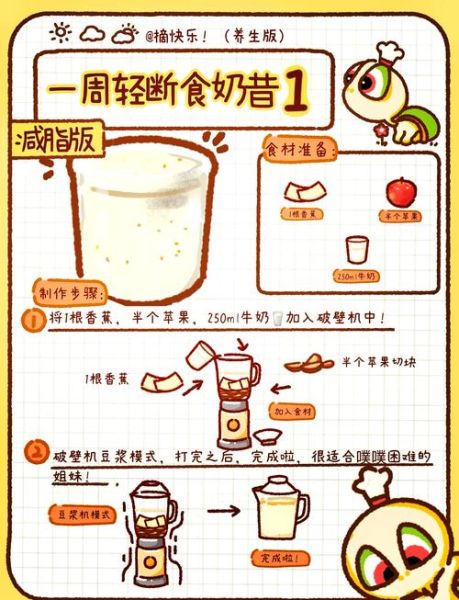 水果奶昔的做法和配方_怎么做口感更丝滑-第2张图片-山城妙识 水果奶昔的做法和配方_怎么做口感更丝滑-第2张图片-山城妙识