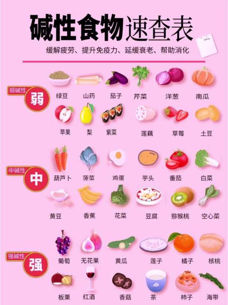 碱性食物大全_哪些食物是碱性-第3张图片-山城妙识 碱性食物大全_哪些食物是碱性-第3张图片-山城妙识