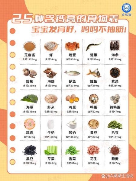 高钙食物有哪些_钙含量最高的食物排行-第1张图片-山城妙识