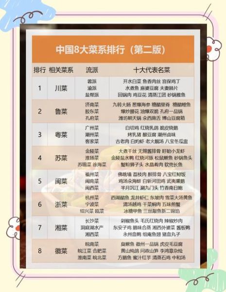 中国八大菜系排名_哪个菜系最受欢迎-第1张图片-山城妙识