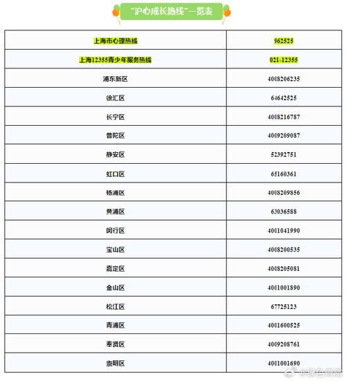 上海青浦区邮编是多少_青浦区邮编查询方法-第3张图片-山城妙识 上海青浦区邮编是多少_青浦区邮编查询方法-第3张图片-山城妙识