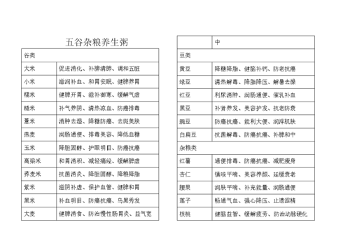 五谷养生粥怎么做_五谷养生粥配方比例-第3张图片-山城妙识 五谷养生粥怎么做_五谷养生粥配方比例-第3张图片-山城妙识
