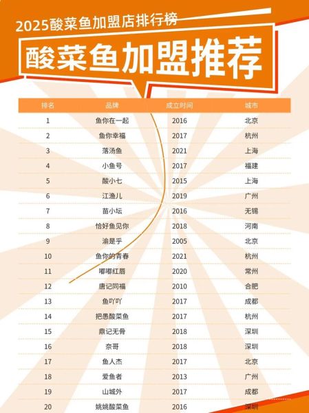 酸菜鱼加盟哪个好_加盟酸菜鱼品牌怎么选-第2张图片-山城妙识 酸菜鱼加盟哪个好_加盟酸菜鱼品牌怎么选-第2张图片-山城妙识