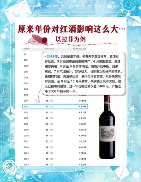 82年拉菲多少钱一瓶_82年拉菲现在市场价-第1张图片-山城妙识