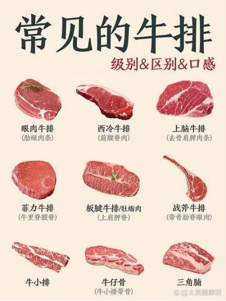 西冷牛扒口感怎么样_西冷牛扒为什么嫩-第1张图片-山城妙识