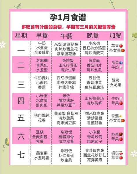 孕妇每天的营养食谱_孕期吃什么好-第1张图片-山城妙识