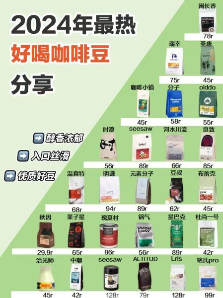 咖啡豆哪个牌子好喝_如何挑选咖啡豆品牌-第1张图片-山城妙识