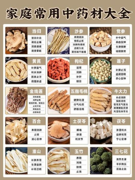 煲汤药材有哪些_如何搭配不上火-第1张图片-山城妙识