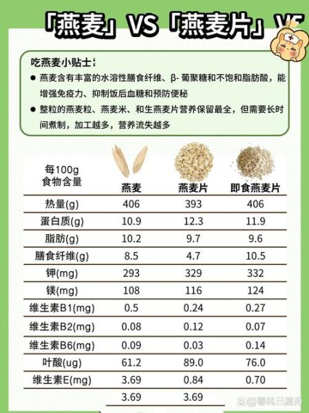 燕麦片哪种好_如何挑选高营养燕麦片-第1张图片-山城妙识 燕麦片哪种好_如何挑选高营养燕麦片-第1张图片-山城妙识