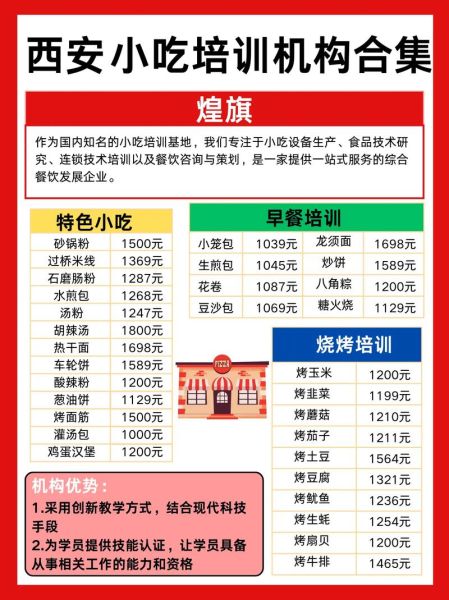 西安小吃培训哪家最好_学费多少钱-第3张图片-山城妙识