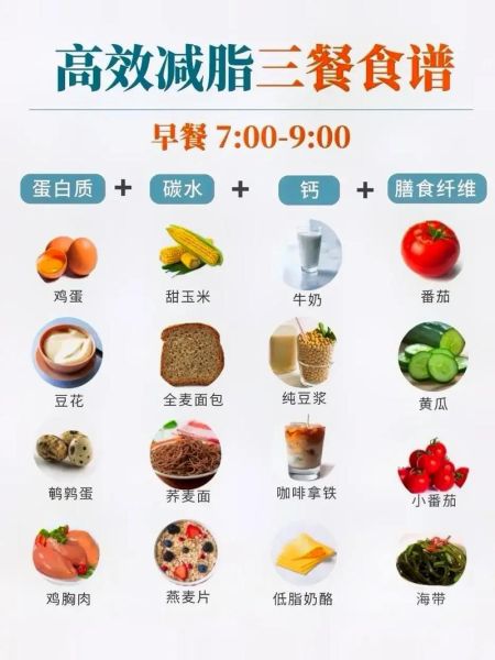 怎么控制饮食才能减肥_减肥期间吃什么最容易瘦-第1张图片-山城妙识