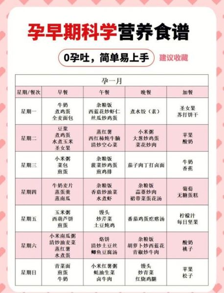 孕早期午餐吃什么好_孕早期午餐食谱推荐-第2张图片-山城妙识 孕早期午餐吃什么好_孕早期午餐食谱推荐-第2张图片-山城妙识