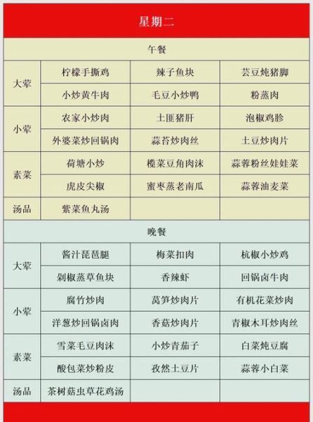 食堂菜谱怎么搭配_适合食堂的低成本菜谱-第2张图片-山城妙识 食堂菜谱怎么搭配_适合食堂的低成本菜谱-第2张图片-山城妙识