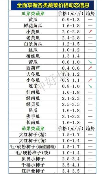 蔬菜温室大棚造价多少钱_蔬菜温室大棚造价明细表-第2张图片-山城妙识 蔬菜温室大棚造价多少钱_蔬菜温室大棚造价明细表-第2张图片-山城妙识