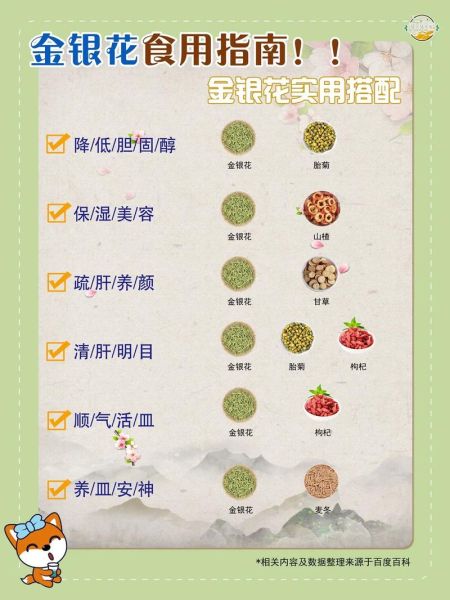 金银花和什么搭配最好_金银花十大最佳搭配-第2张图片-山城妙识