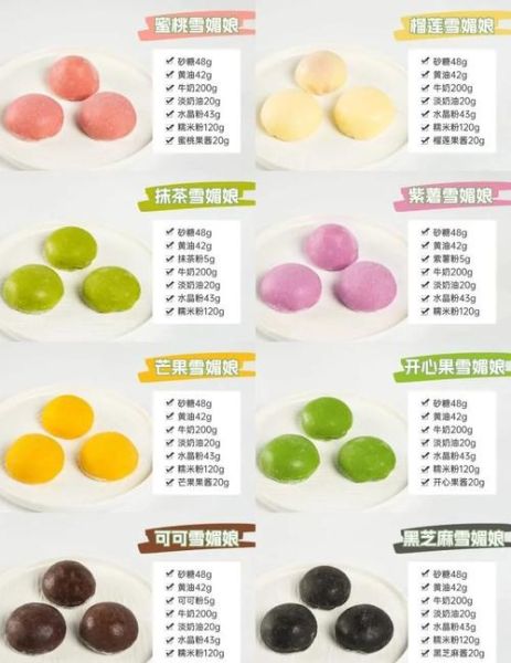 雪媚娘怎么保存过夜_雪媚娘皮怎么做不硬-第1张图片-山城妙识 雪媚娘怎么保存过夜_雪媚娘皮怎么做不硬-第1张图片-山城妙识