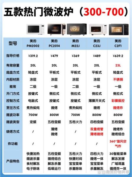 美的微波炉怎么使用_美的微波炉功能键图解-第3张图片-山城妙识