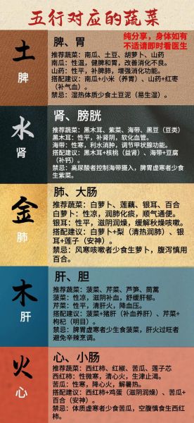 五行蔬菜汤不适合人群_哪些体质不能喝-第2张图片-山城妙识 五行蔬菜汤不适合人群_哪些体质不能喝-第2张图片-山城妙识