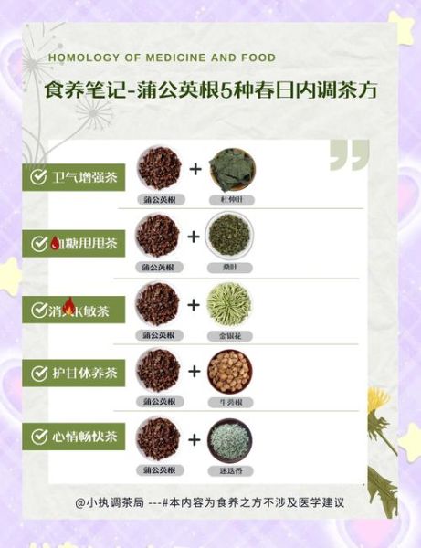 蒲公英怎么吃功效最好_蒲公英根茶和叶子哪个更营养-第2张图片-山城妙识 蒲公英怎么吃功效最好_蒲公英根茶和叶子哪个更营养-第2张图片-山城妙识