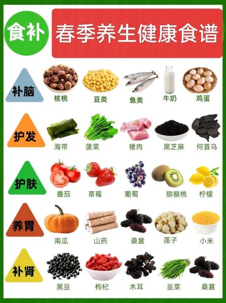 春季养生吃什么好_春季养生食谱推荐-第3张图片-山城妙识