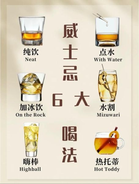 喝威士忌的禁忌有哪些_威士忌新手常犯错误-第3张图片-山城妙识