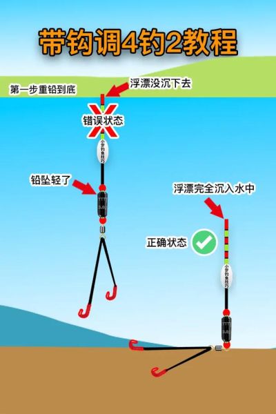钓鲫鱼调漂的正确方法_野钓鲫鱼如何调漂最灵敏-第2张图片-山城妙识