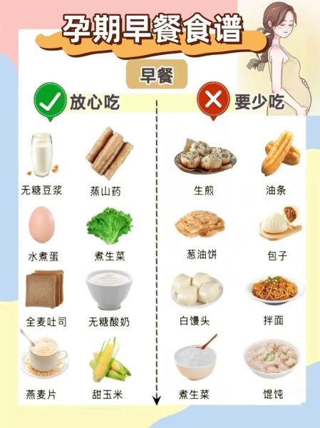 孕妇早餐吃什么好_孕妇晚餐吃什么好-第3张图片-山城妙识 孕妇早餐吃什么好_孕妇晚餐吃什么好-第3张图片-山城妙识