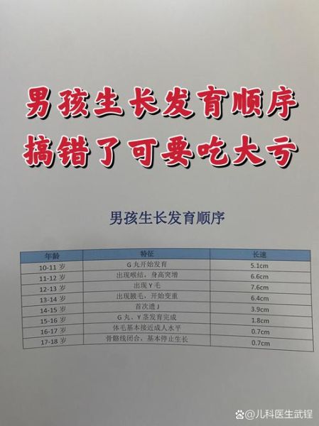 男生如何科学增高_18岁以后还能长高吗-第2张图片-山城妙识 男生如何科学增高_18岁以后还能长高吗-第2张图片-山城妙识
