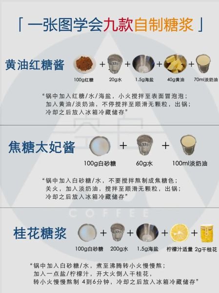 转化糖浆怎么做_转化糖浆在烘焙中的用途-第2张图片-山城妙识