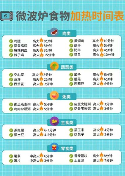 微波炉使用寿命_能用多久-第1张图片-山城妙识 微波炉使用寿命_能用多久-第1张图片-山城妙识