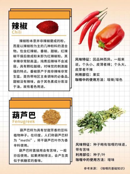 咖喱粉最佳配方_如何调配正宗咖喱粉-第1张图片-山城妙识