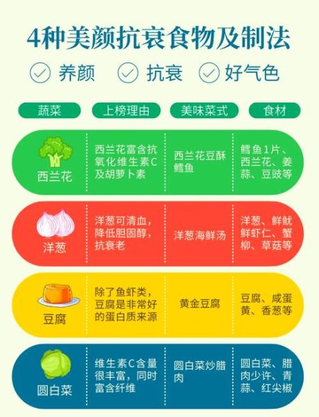 抗衰老食物有哪些_怎么吃才越吃越年轻-第1张图片-山城妙识