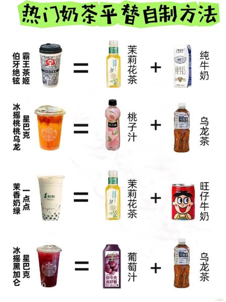 学做饮料需要哪些材料_新手怎么做饮料好喝-第1张图片-山城妙识