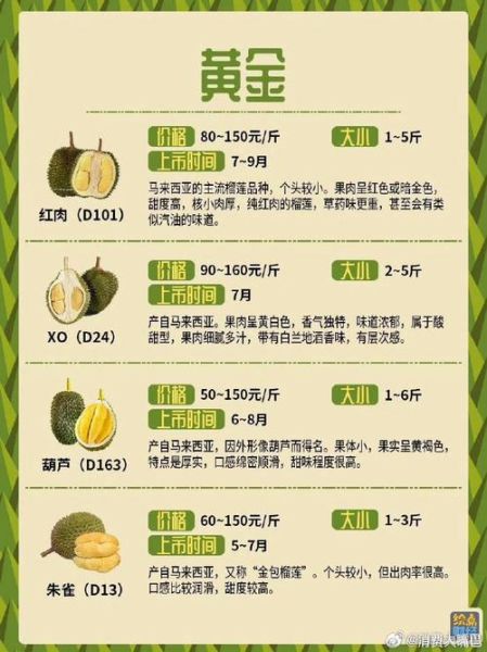 榴莲正常多少钱一斤_榴莲价格影响因素-第1张图片-山城妙识