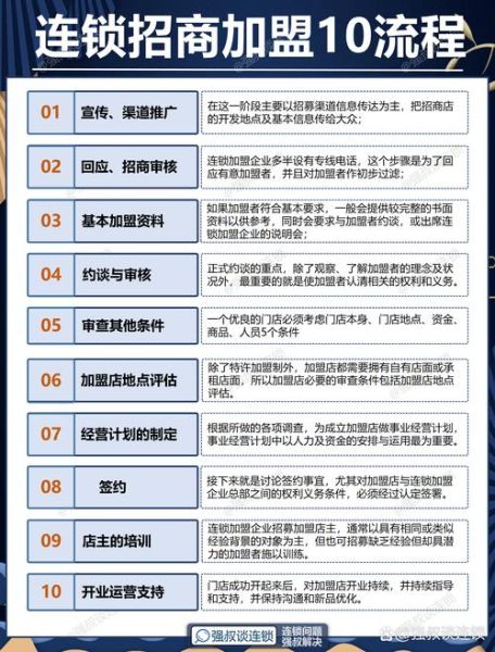 创业项目加盟网靠谱吗_如何选择加盟项目-第3张图片-山城妙识 创业项目加盟网靠谱吗_如何选择加盟项目-第3张图片-山城妙识