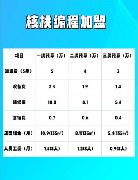 创业项目加盟网靠谱吗_如何选择加盟项目-第2张图片-山城妙识 创业项目加盟网靠谱吗_如何选择加盟项目-第2张图片-山城妙识