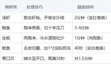 海鲜火锅汤底怎么做_海鲜火锅汤底用什么海鲜-第1张图片-山城妙识 海鲜火锅汤底怎么做_海鲜火锅汤底用什么海鲜-第1张图片-山城妙识