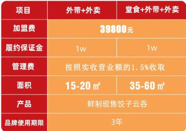开饺子馆一年能赚多少钱_饺子馆利润怎么算-第2张图片-山城妙识 开饺子馆一年能赚多少钱_饺子馆利润怎么算-第2张图片-山城妙识
