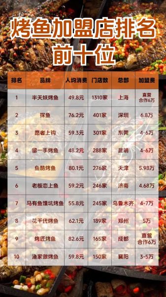 烤鱼加盟多少钱_烤鱼加盟费用明细-第3张图片-山城妙识