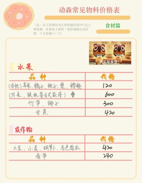 动森大头菜价格预测_怎么算才准-第1张图片-山城妙识