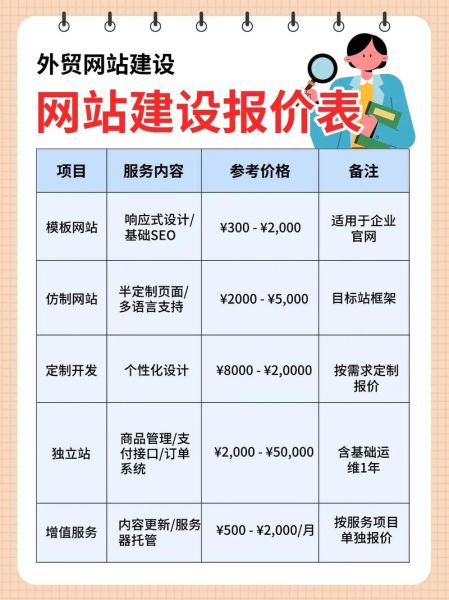 如何挑选靠谱的外贸建站公司_外贸建站价格一般多少钱-第1张图片-山城妙识 如何挑选靠谱的外贸建站公司_外贸建站价格一般多少钱-第1张图片-山城妙识