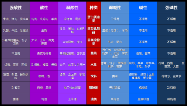 酸性食物有哪些_酸性食物表怎么查-第1张图片-山城妙识 酸性食物有哪些_酸性食物表怎么查-第1张图片-山城妙识