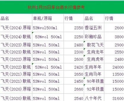 茅台酒回收价格表一览_茅台酒回收多少钱一瓶-第2张图片-山城妙识 茅台酒回收价格表一览_茅台酒回收多少钱一瓶-第2张图片-山城妙识