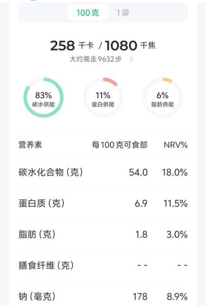 大饼热量是多少_减肥能吃大饼吗-第2张图片-山城妙识 大饼热量是多少_减肥能吃大饼吗-第2张图片-山城妙识