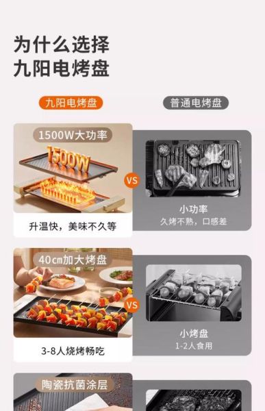 电烤盘烤肉怎么选肉_电烤盘烤肉温度多少合适-第3张图片-山城妙识 电烤盘烤肉怎么选肉_电烤盘烤肉温度多少合适-第3张图片-山城妙识