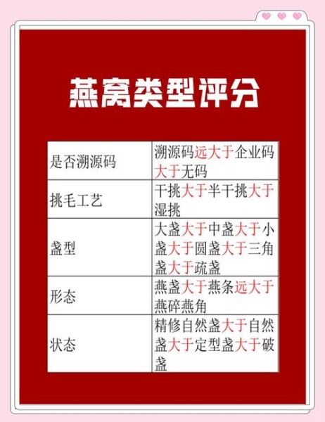 最好的燕窝多少钱一斤_顶级燕窝价格揭秘-第3张图片-山城妙识 最好的燕窝多少钱一斤_顶级燕窝价格揭秘-第3张图片-山城妙识