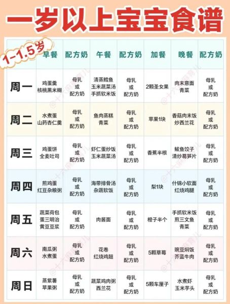 小孩早餐吃什么最有营养_一周不重样搭配-第3张图片-山城妙识 小孩早餐吃什么最有营养_一周不重样搭配-第3张图片-山城妙识